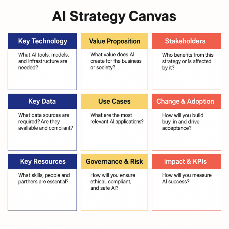 AI Strategy Canvas: Build your AI strategy effectively - Amsterdam Data ...